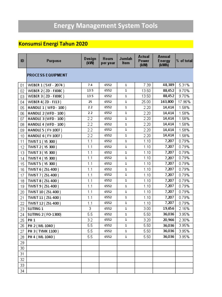 Energy Management System Tools: Konsumsi Energi Tahun 2020 | PDF ...