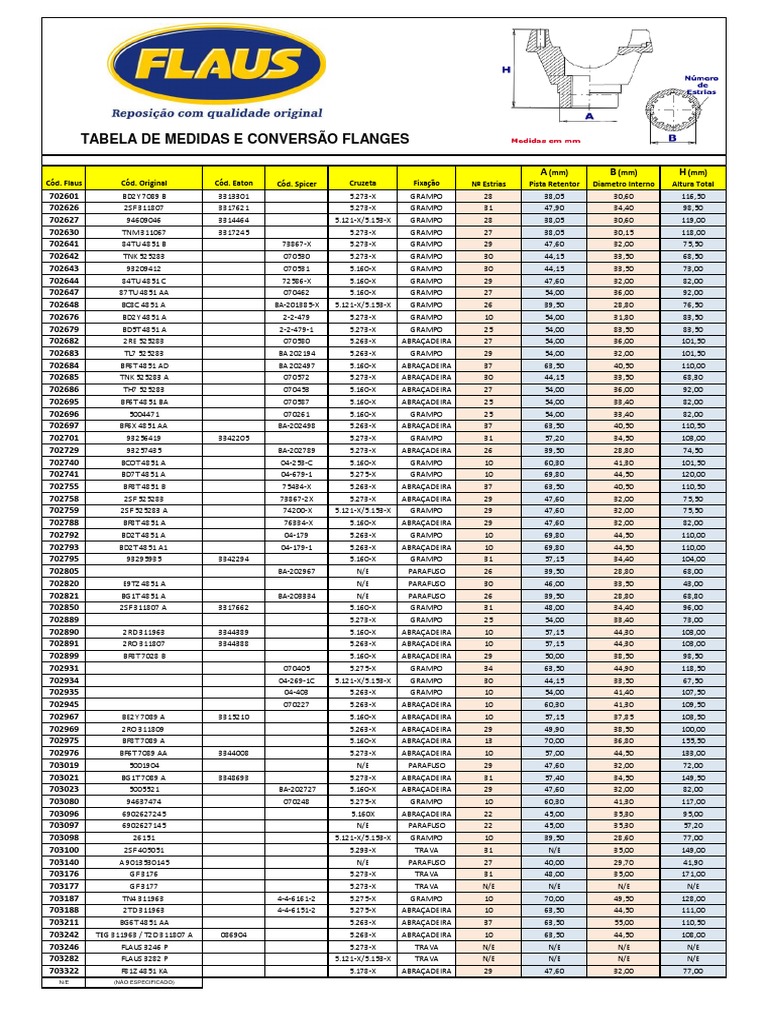 Tabela de Medidas FLANGES FLAUS | PDF