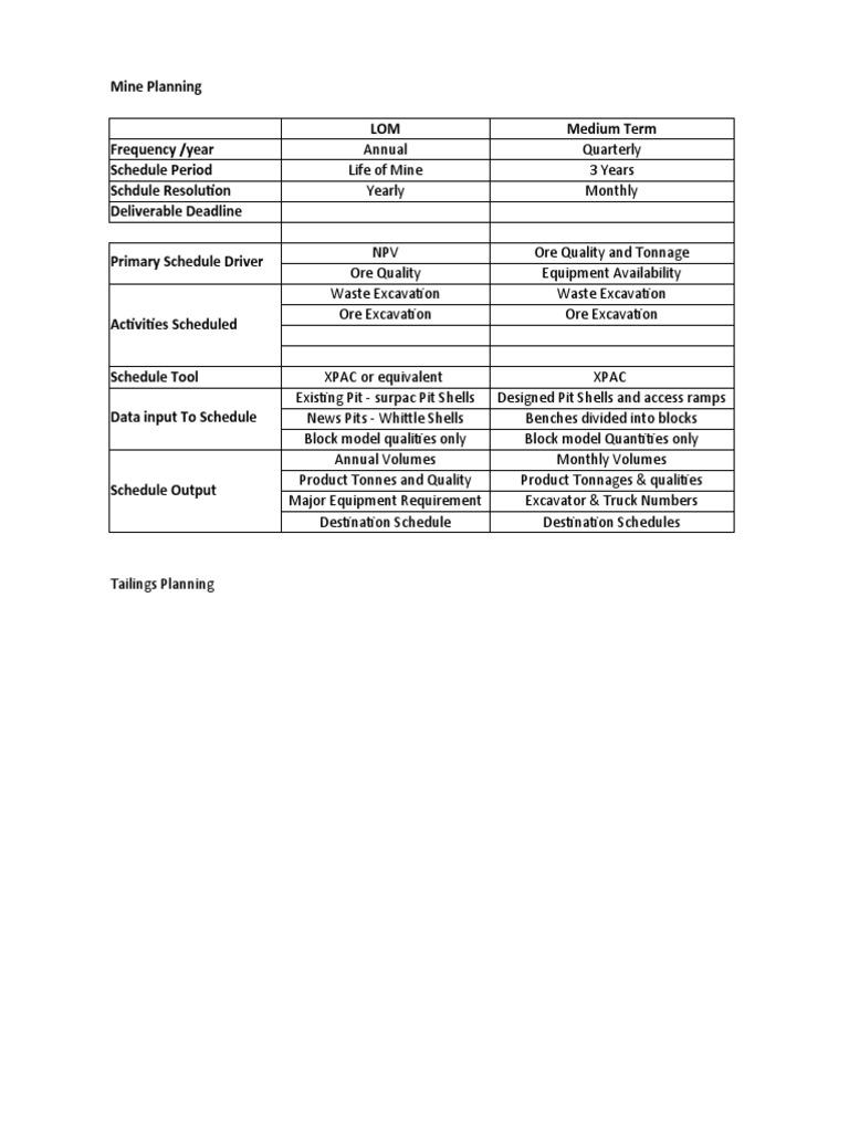Mine Planning LOM Medium Term Frequency /year Schedule Period Schdule ...