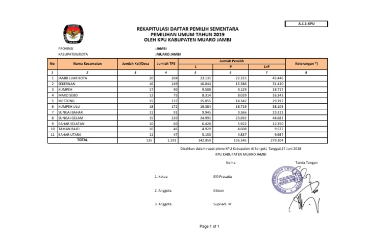Model A.1.1-Kpu | PDF