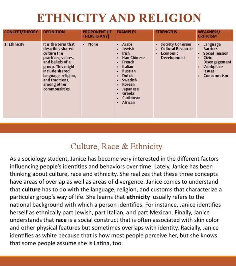 Ethnicity and Religion: Concept/Theory Proponent (If There Is Any ...