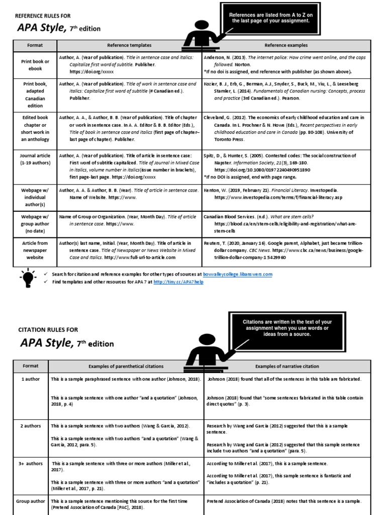 APA 7 Quick Guide To Referencing Feb2020 | PDF | Citation | Apa Style