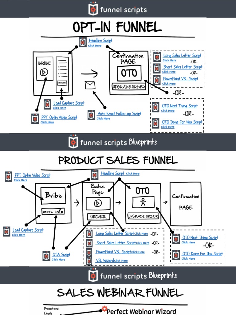 Marketing Script Blueprints Guide | PDF | Mass Media | Computer ...