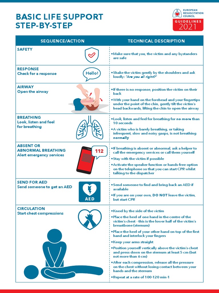 3.Bls Algorithms Step by Step | Download Free PDF | Cardiopulmonary ...