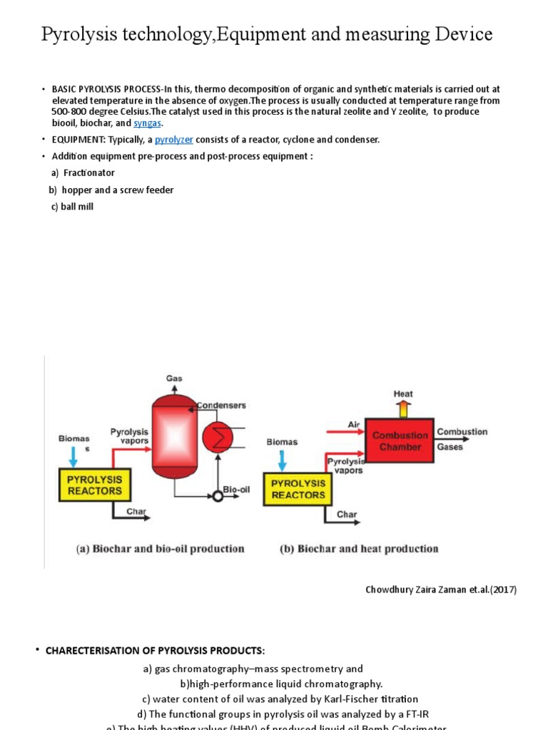 Pyrolysis Technology, Equipment and Measuring Device: Syngas Pyrolyzer ...