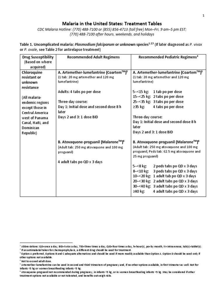 Malaria Treatment Table | PDF | Malaria | Medical Treatments