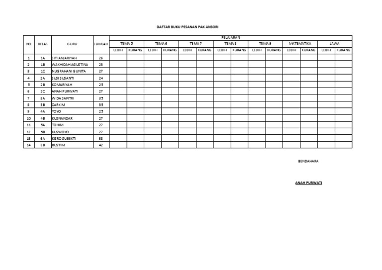 Daftar Pesanan Buku | PDF