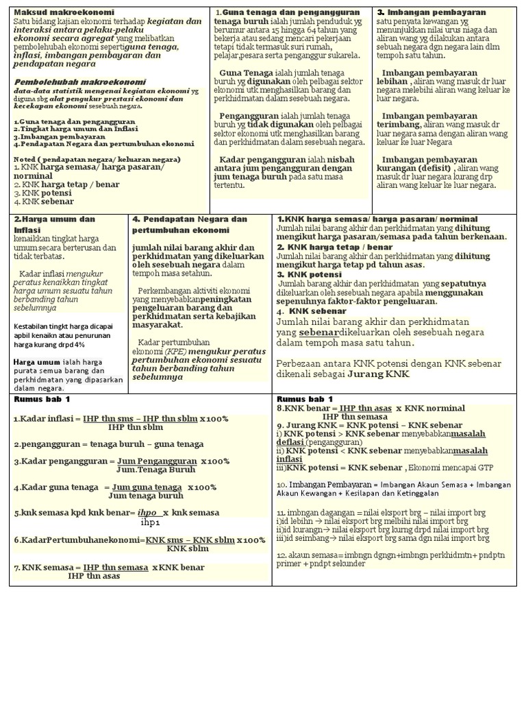 Nota Ringkas Eko Sem 2 | PDF