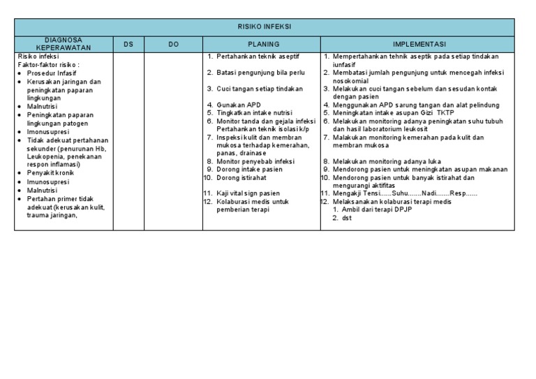 Askep RESIKO INFEKSI | PDF