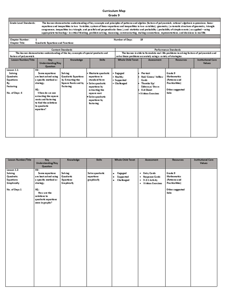 CURRICULUM MAP 9 (Mathematics) | PDF | Quadratic Equation | Equations