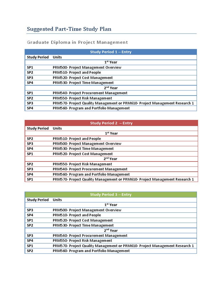 Suggested Part Time Study Plan: Graduate Diploma in Project Management ...