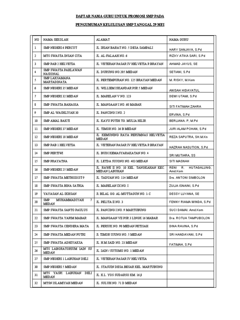 Daftar Nama Guru | PDF