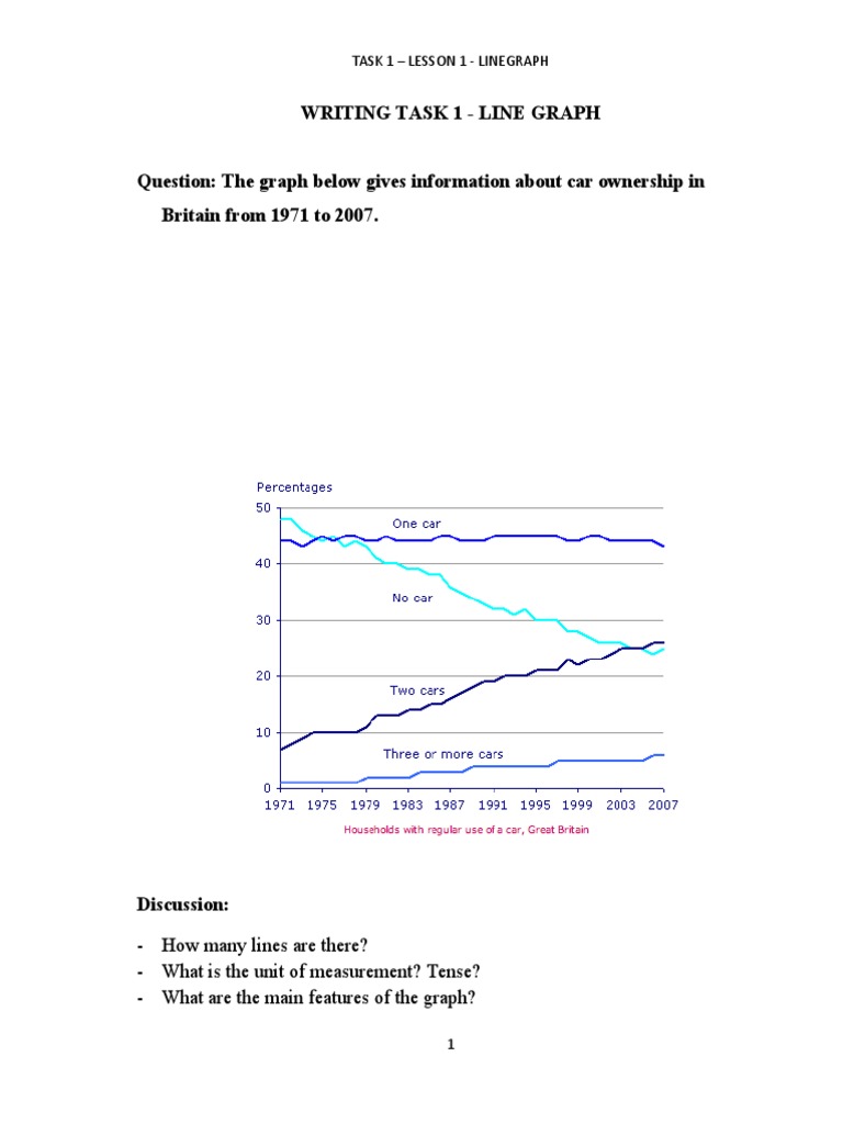 Writing Task 1 - Line Graph | PDF | Economies | Business