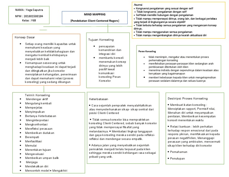 Yoga Saputra - 201801500184 - Y6B - Mind Mapping Dan Penjelasan PCC | PDF