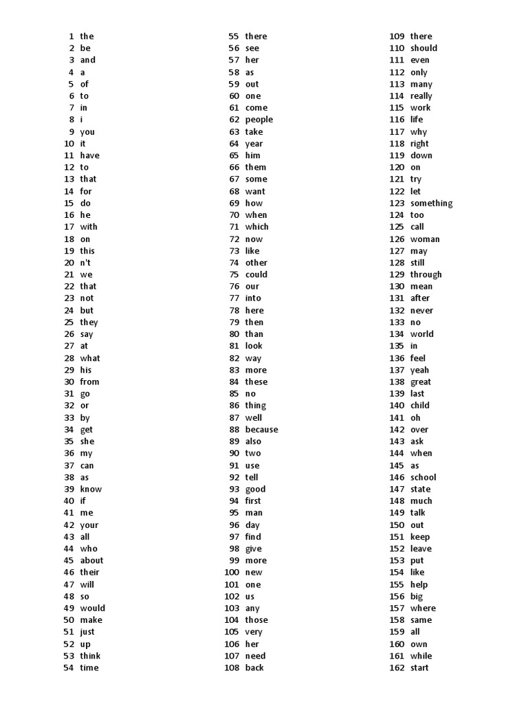 1000 Most Frequent Words in English | PDF