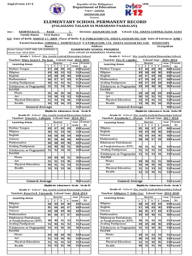 Elementary School Permanent Record | PDF | Value (Ethics) | Human Nature