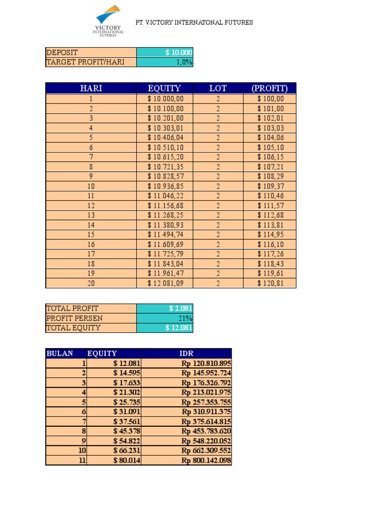 Trading Forex Dengan Program Compounding 1% Per Hari | PDF