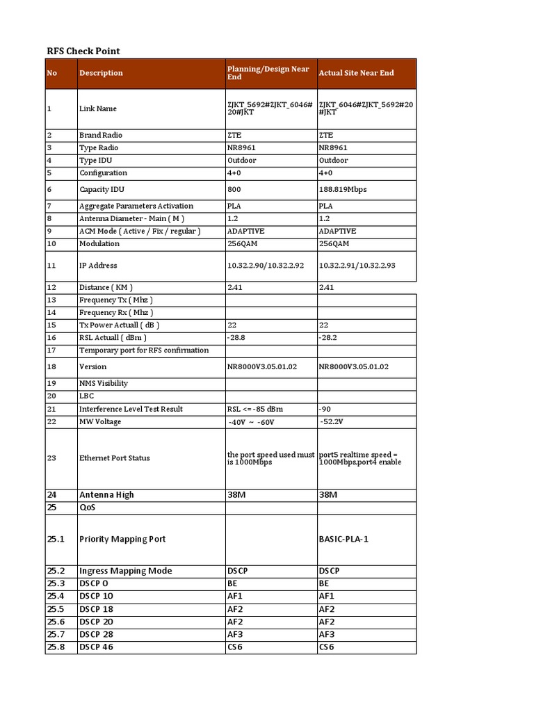 ZTE NR8961 Radio Configuration | PDF | Networks | Radio Technology