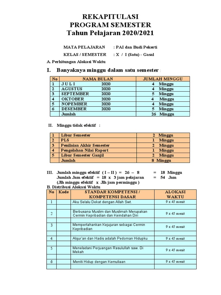Rekapitulasi Program Semester PAI Kelas X, XI, XII 2020 | PDF