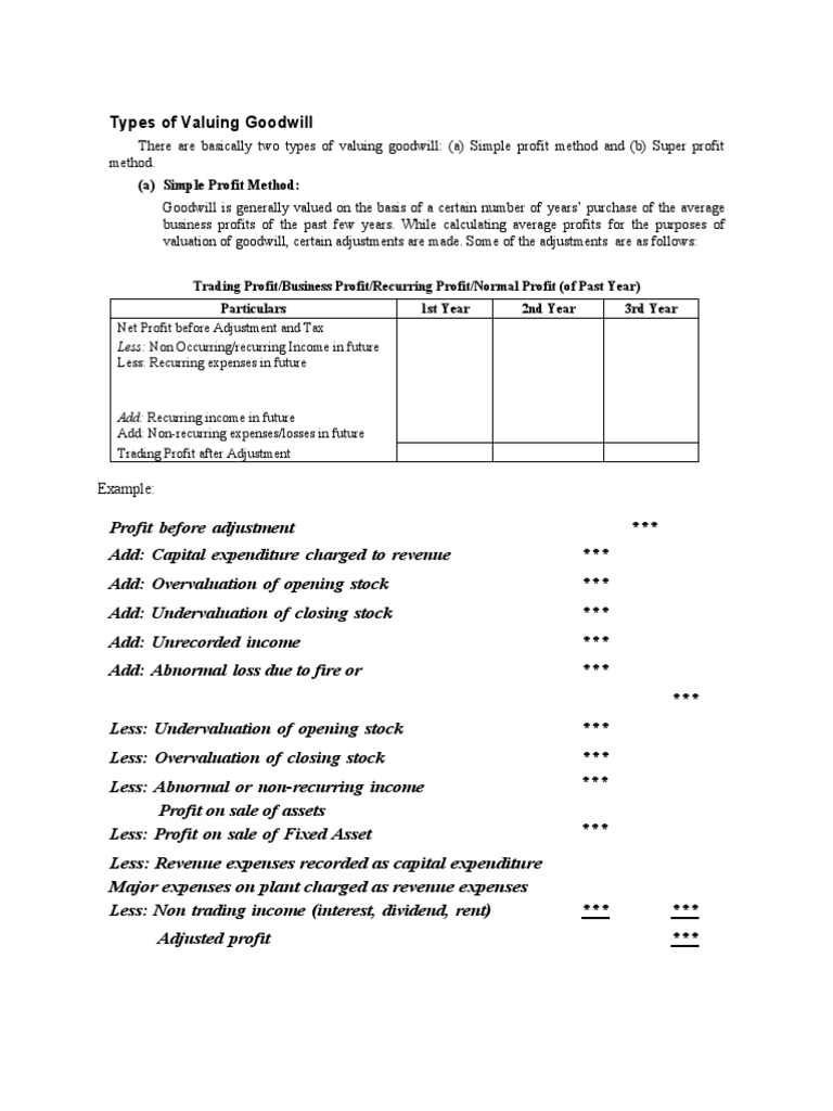 Format of Goodwill | PDF | Goodwill (Accounting) | Valuation (Finance)