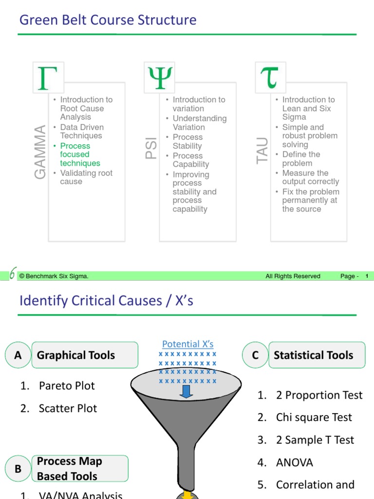GAMMA 2 Course Material v2.0 | PDF | Six Sigma | Risk
