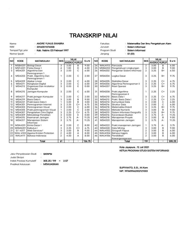 Transkrip Mahasiswa | PDF
