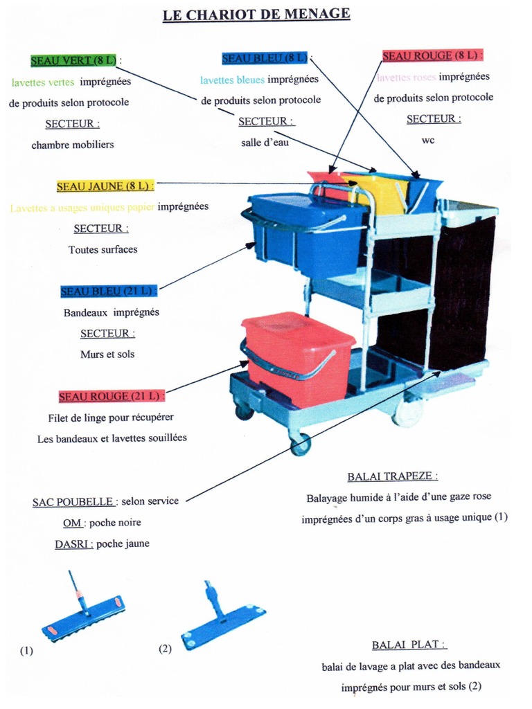 1 Chariot de Menage Et Entretien D Une Chambre de Patient | PDF