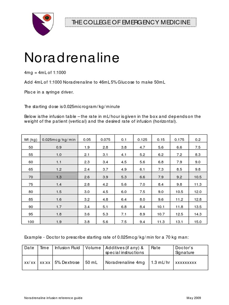 CEM4719 Noradrenaline v2 Infusion Reference Guide | PDF