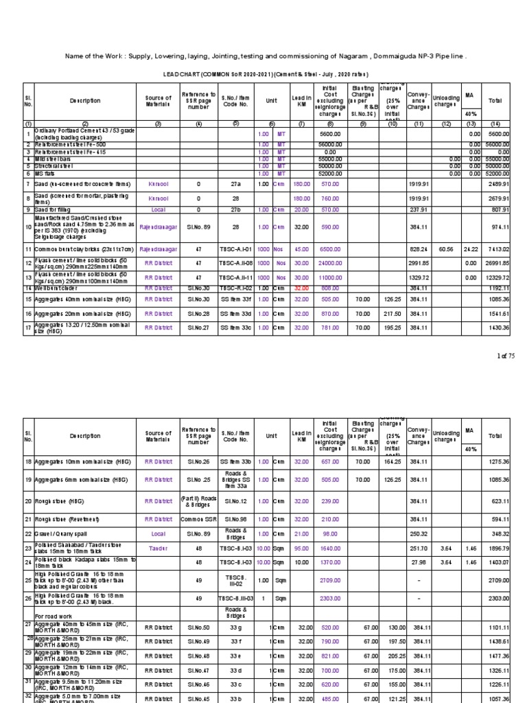 Pipe Line | PDF | Construction Aggregate | Concrete