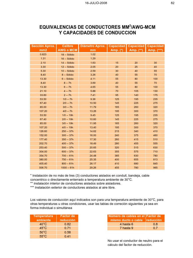 Equivalencia De Cables AWG MM2 PDF, 55% OFF