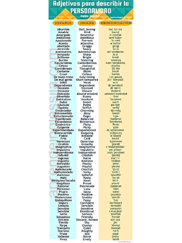 Adjetivos Personalidad | PDF
