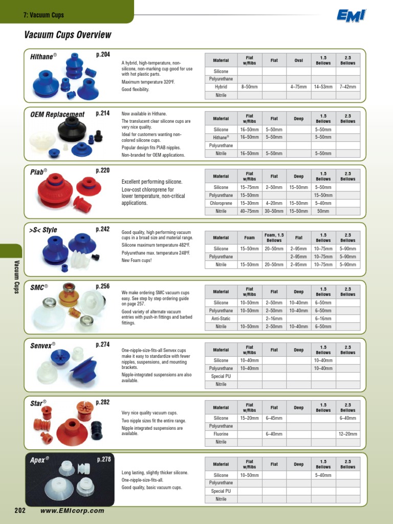 07 Vacuum Cups | PDF | Silicone | Polyurethane