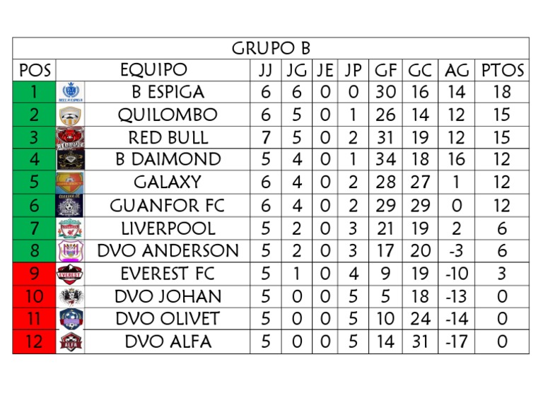 Modelo de Tabla de Posiciones | PDF