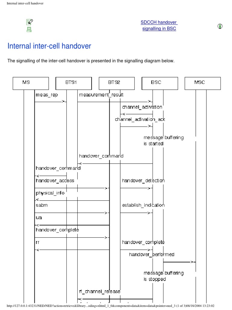 BSC Inter-Cell Handover Guide | PDF | Wireless | Mobile Technology