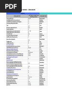 Ericsson LTE KPIS Troubleshooting | PDF | Networks | Information And Communications Technology