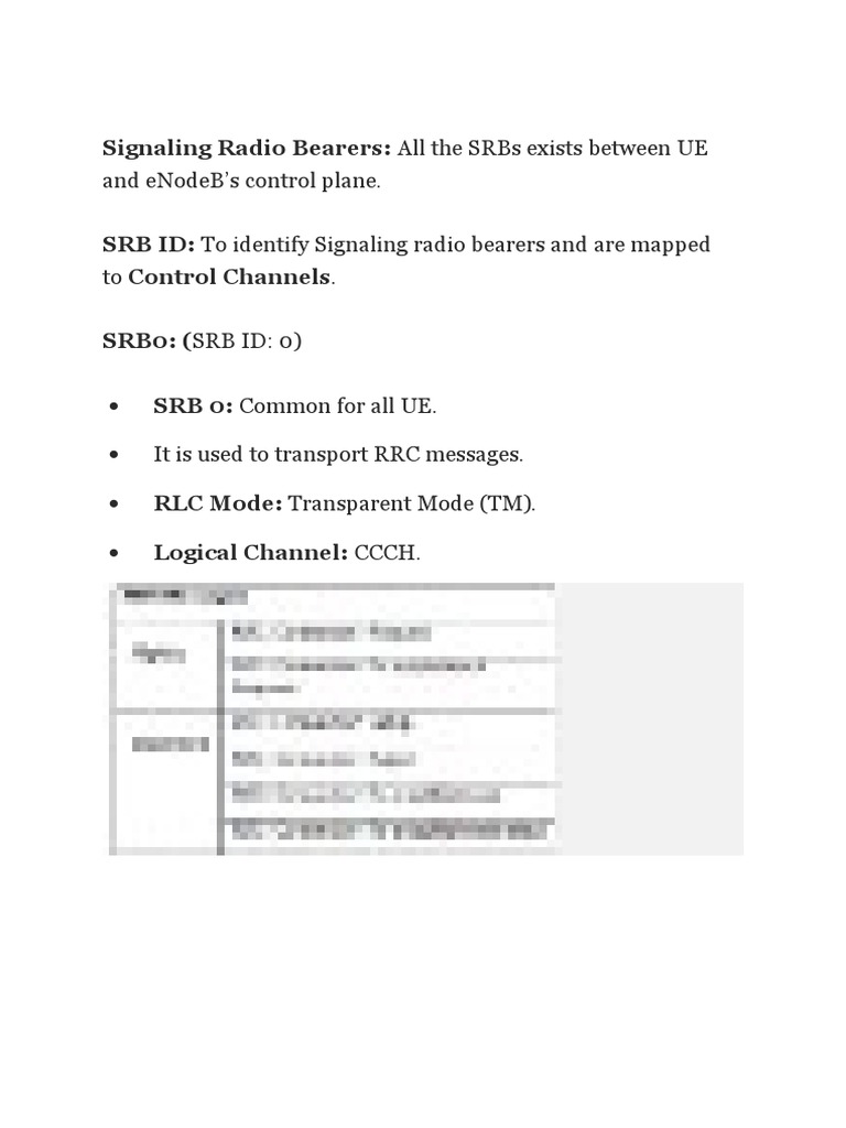 An Overview of Signaling Radio Bearers (SRBs) and Dedicated Radio ... An Overview of Signaling Radio Bearers (SRBs) and Dedicated Radio ...