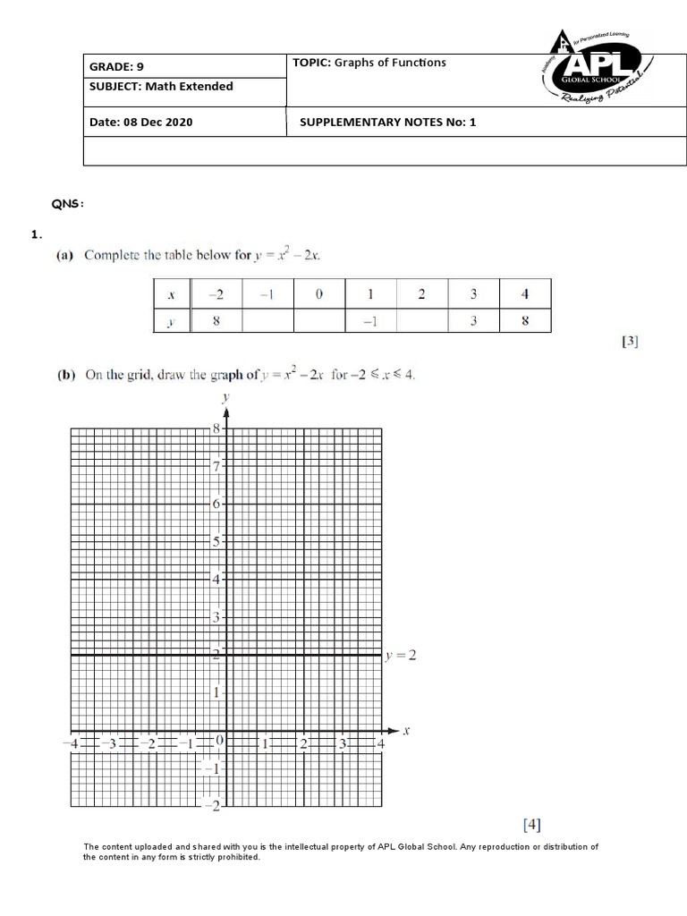 08 Dec 2020-SN-Gr9-MathExt-Live-Graphs of Functions | PDF