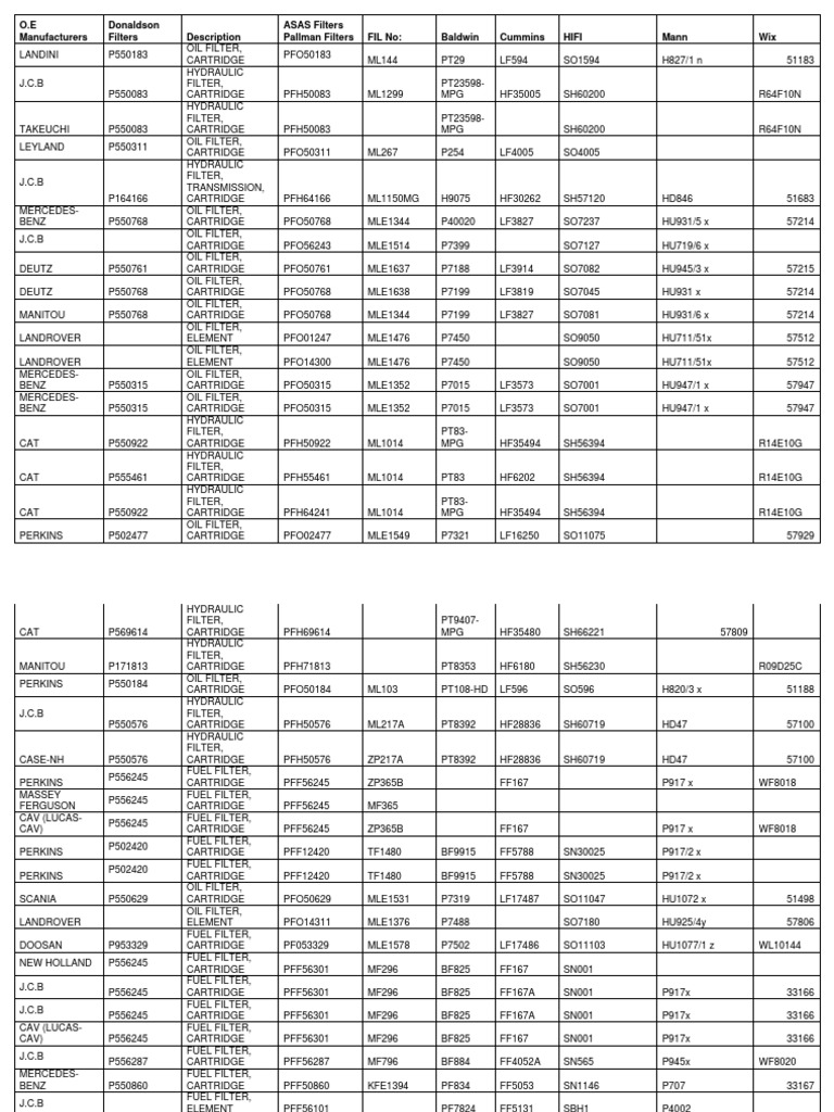 ASAS-Pallman-Filters-CrossReference Catalogue 1 | PDF | Gases | Engines