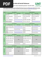 UTSA CAP Admission Requirements 2026 | PDF | Engineering | University ...
