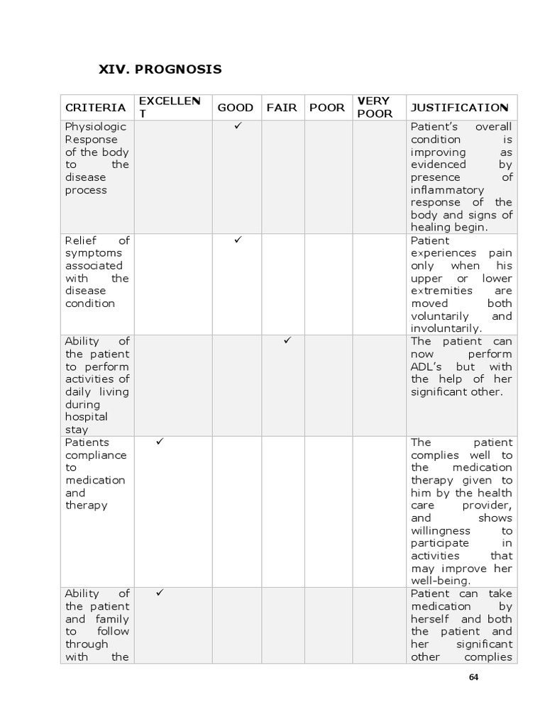 Xiv. Prognosis: Criteria Excellen T Good Fair Poor Very Poor ...