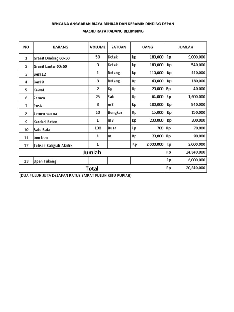 Rencana Angaran Mihrab | PDF