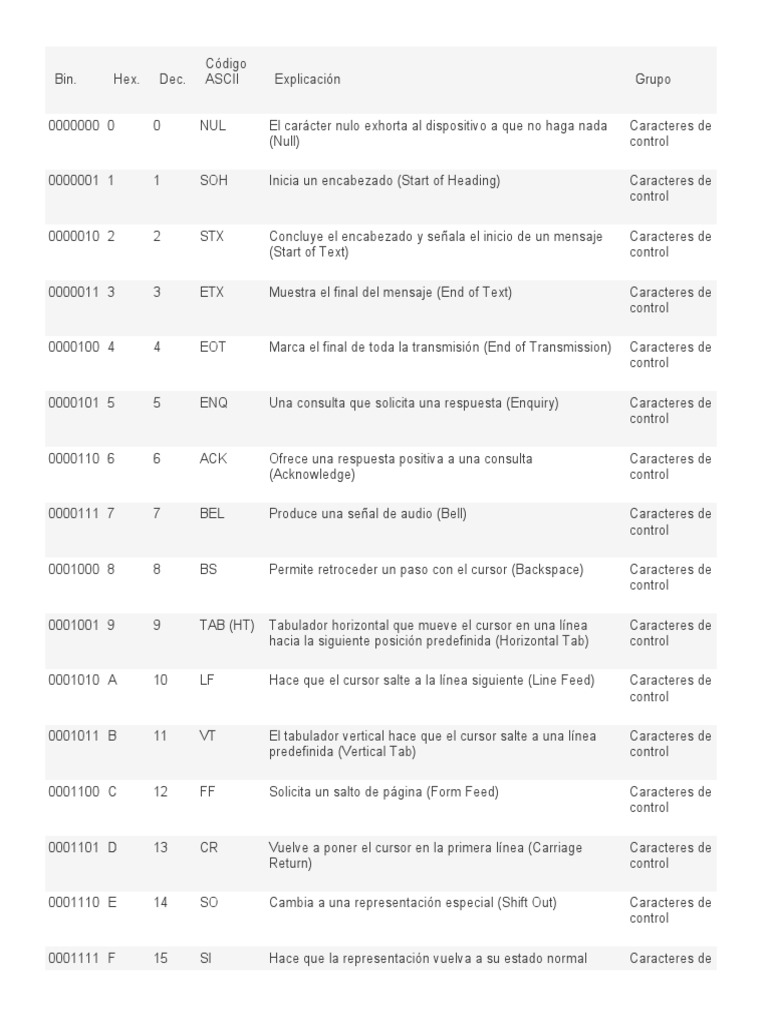 Tabla de Código ASCII y Binario | PDF | Ascii | Convenciones de nombres