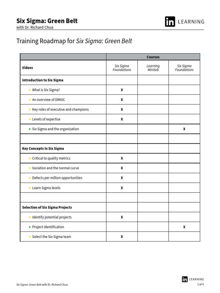 Six Sigma Green Belt Training Overview | PDF | Six Sigma | Statistics