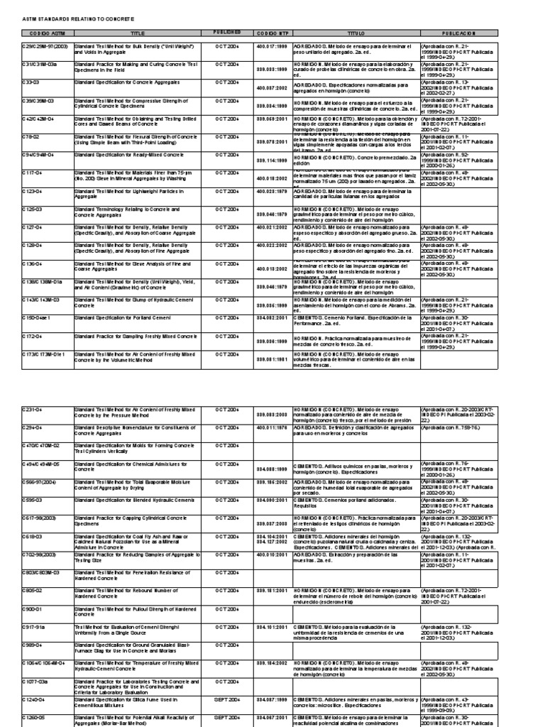 Normas ASTM para Concreto y Agregados | PDF | Hormigón | Materiales de ...