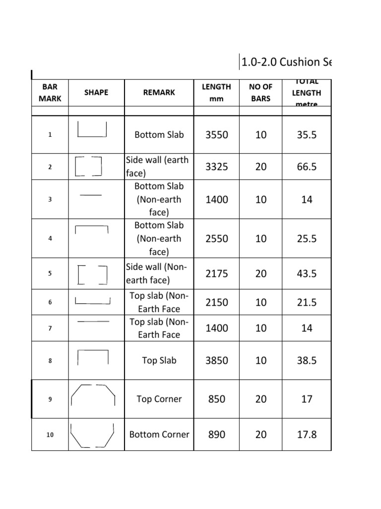 Culvert Bbs | PDF | Building Technology | Horticulture And Gardening