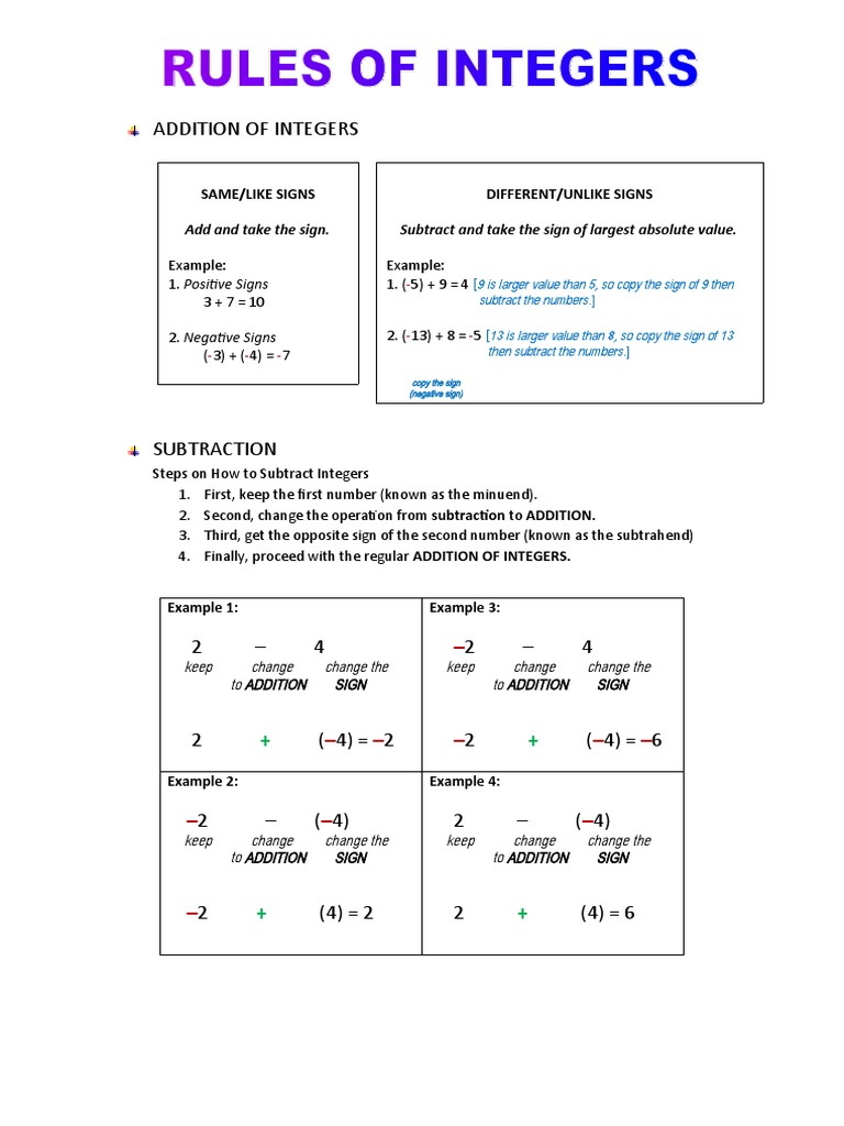 Addition of Integers: Same/Like Signs Different/Unlike Signs | PDF ...
