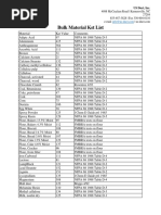 KST Values | PDF | Flour | Food Ingredients
