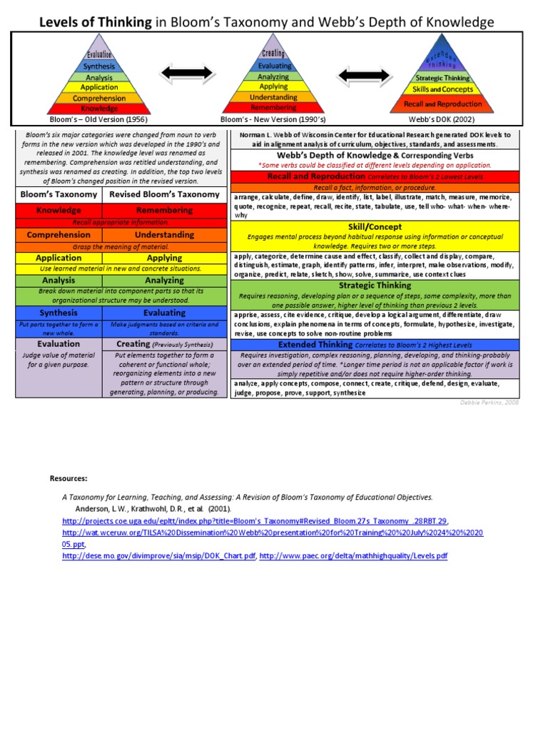 Dok Compared To Blooms Taxonomy | PDF | Reading Comprehension | Methodology