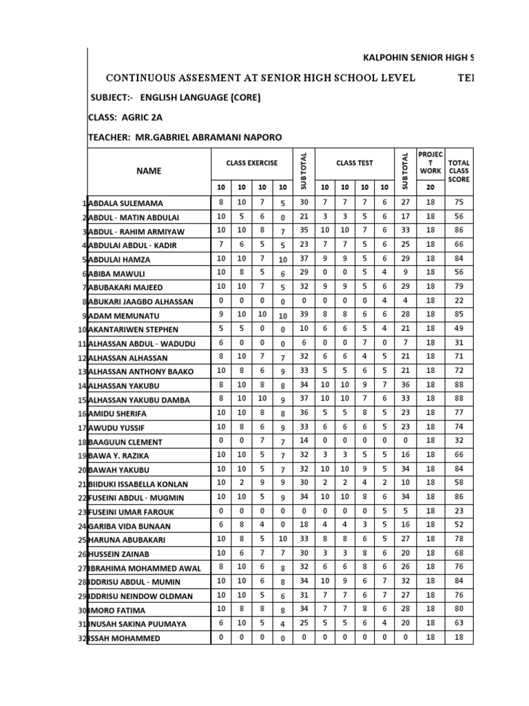 Kalpohin SHS English Assessment Results | PDF | Decision Making ...