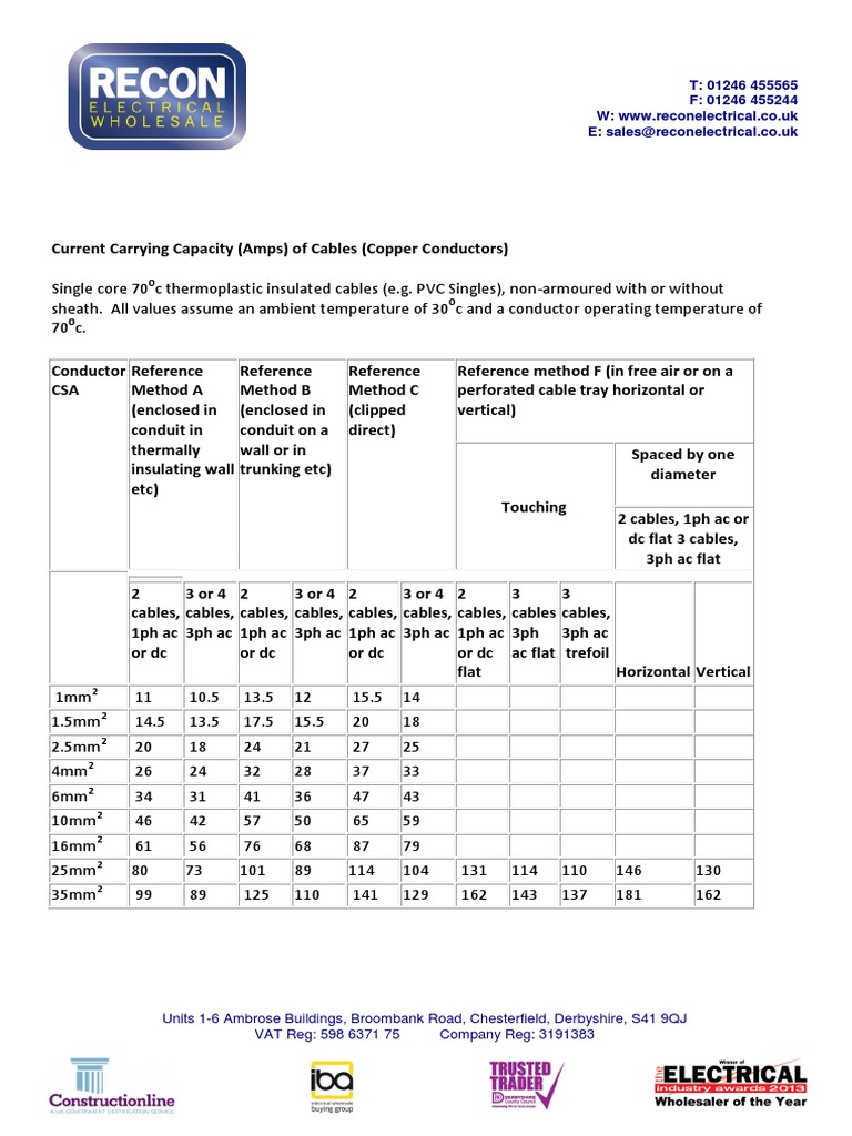 Cable Current Carrying Capacities | PDF | Electric Power | Electricity